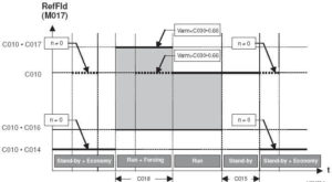 اینورتر DC تمام دیجیتال سانترنو + معرفی ویژه و کاربردی پارامترهای اصلی